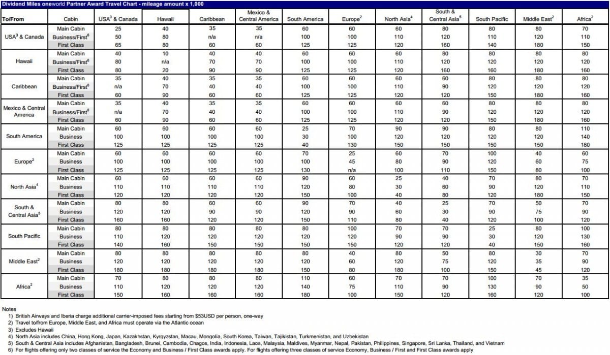 DM-OW-chart - InsideFlyer DK
