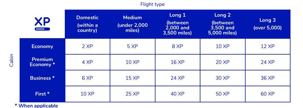 Flying Blue XP - InsideFlyer DK