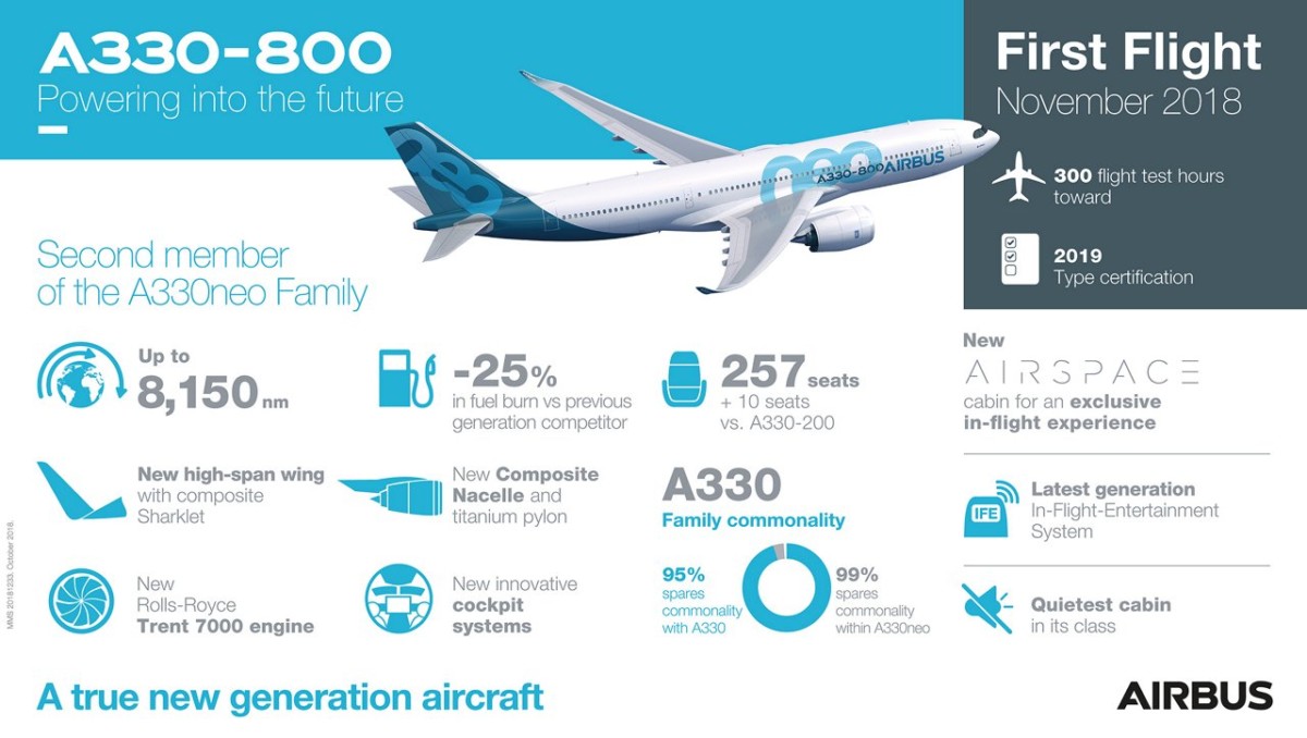 A330-800-First-Flight-Infographic - InsideFlyer DK