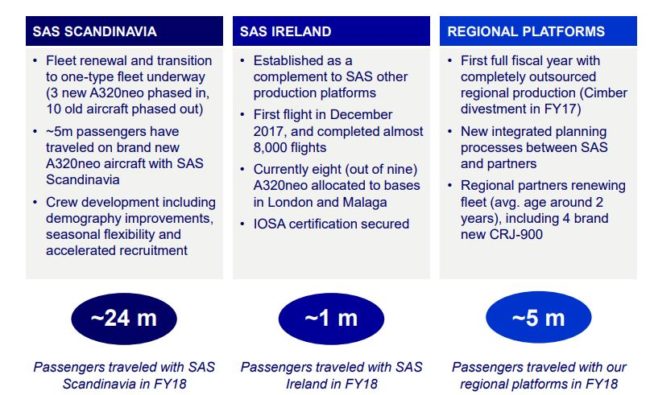 Ved du hvor mange fly SAS Ireland nu har? | InsideFlyer DK