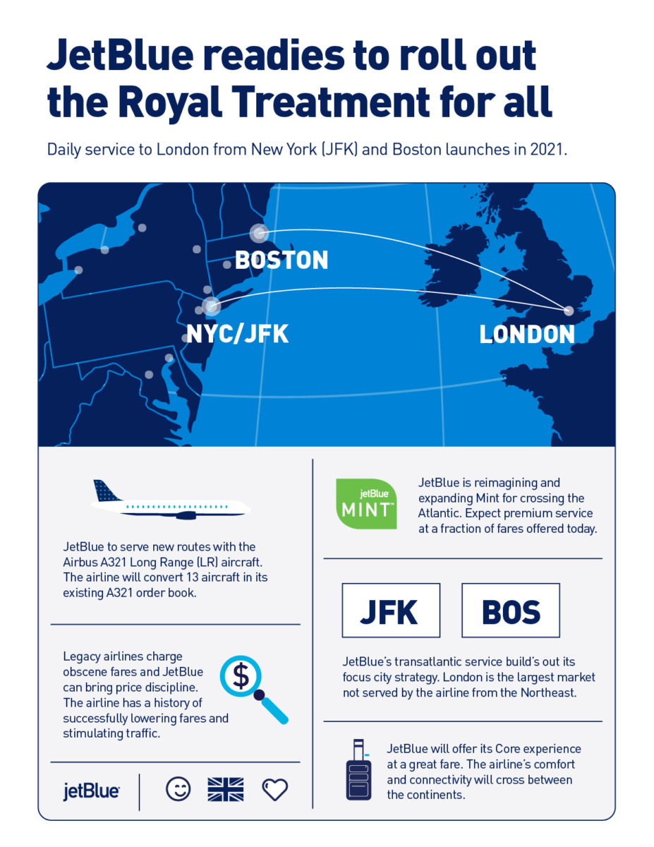 jetblue-europe-infographic - InsideFlyer DK