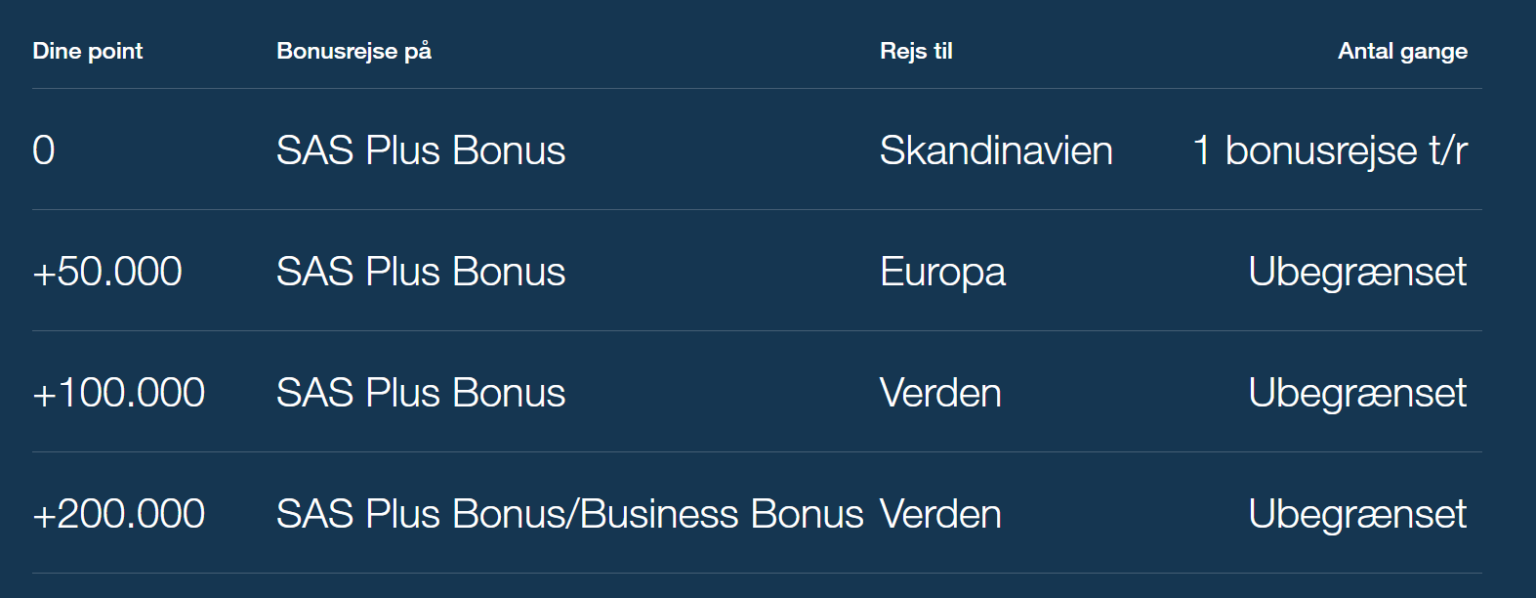 SAS Mastercard Premium sænker endelig kravene - InsideFlyer DK